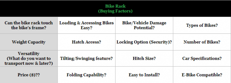 7 Best Bike Racks for Honda CRV (Updated 2023)