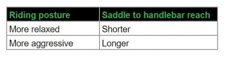 Bike Saddle Fit Guide: 6 Images will Make the Differences