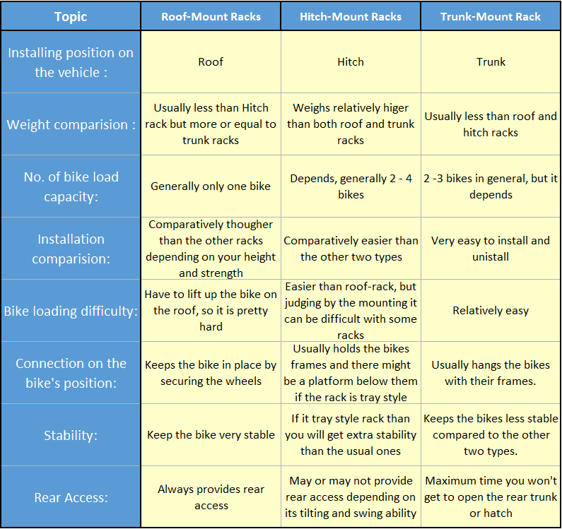 8 Best Bike Racks for Subaru Outback & Crosstrek (Updated 2022)