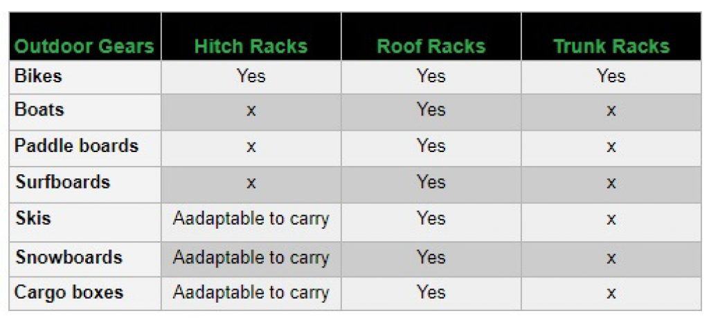 7 Best Bike Racks for Hatchbacks (Updated 2025)