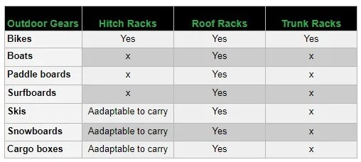 7 Best Bike Racks for Hatchbacks (Updated 2023)
