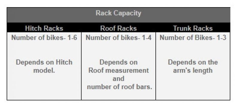 7 Best Bike Racks for Hatchbacks (Updated 2025)