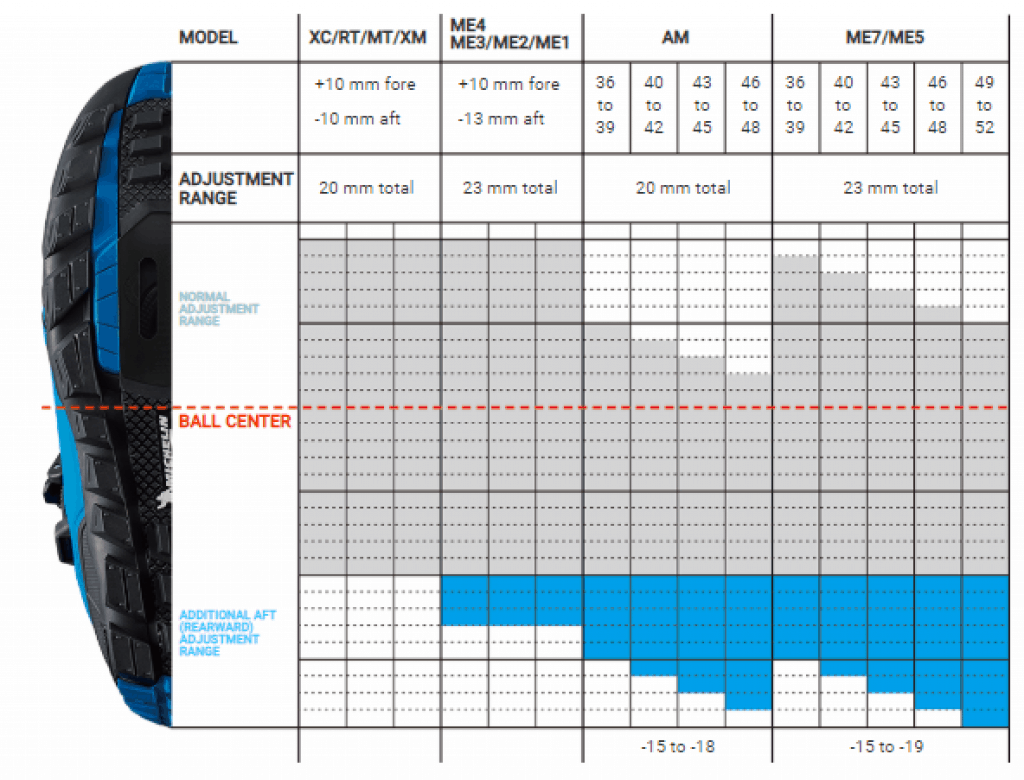 12 Best Shimano Wide Cycling Shoes (Updated 2024)