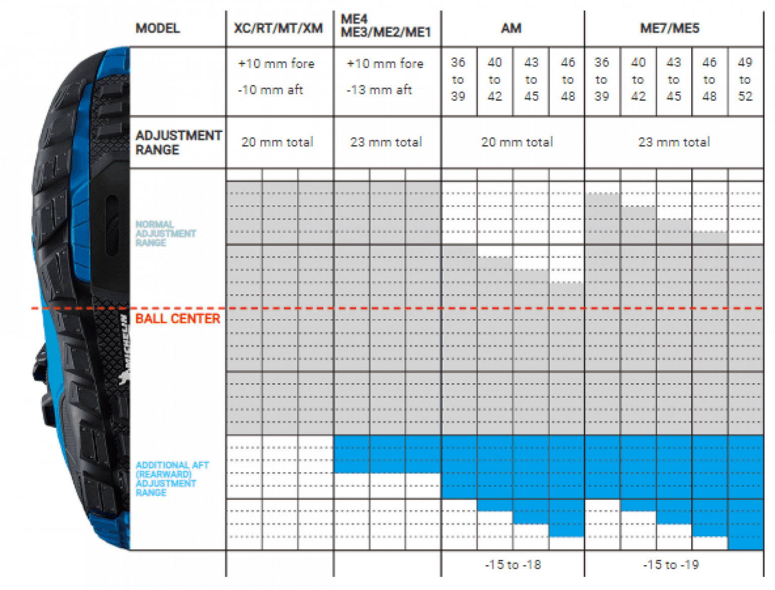 12 Best Shimano Wide Cycling Shoes (Updated 2024)