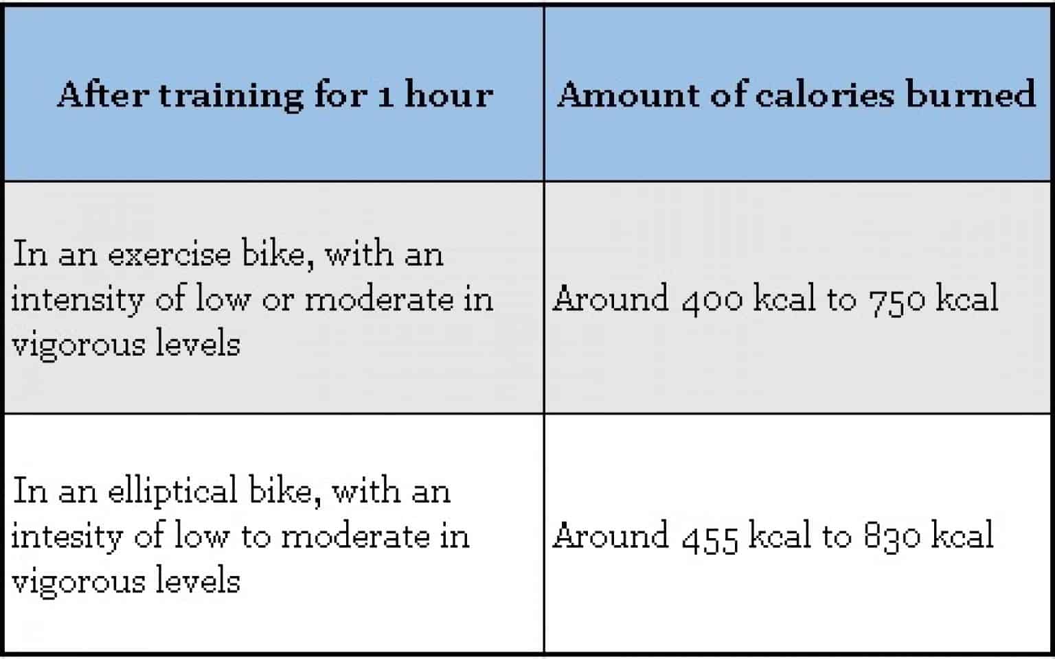 Recumbent bike vs. Elliptical: Which One to Choose & Why!