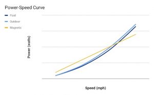 11 Best Fluid Bike Trainers (Updated 2023) - ApexBikes