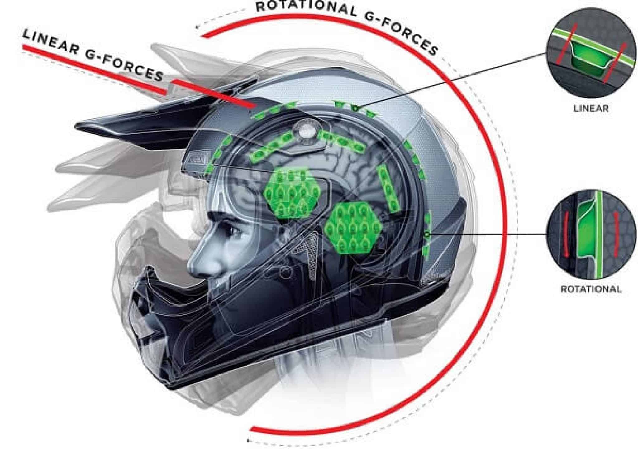 10 Best Triathlon (TT) Bike Helmets 2023 (Top Brands Reviewed)