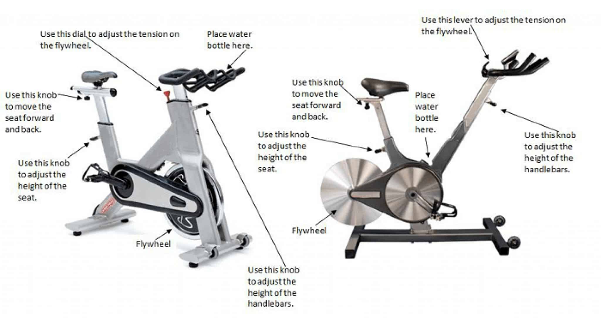 Spin Bike vs. Air Bike: Which One to Choose for Exercising?