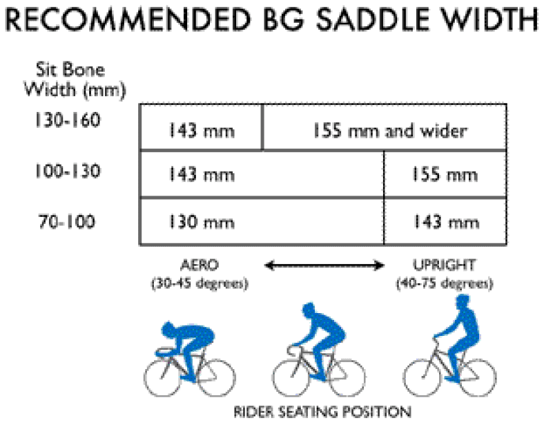 What will be Your Mountain Bike (MTB) Seat Width? - ApexBikes