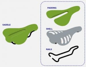 Bike Saddle Sizing Chart (The Ultimate Guide) - ApexBikes