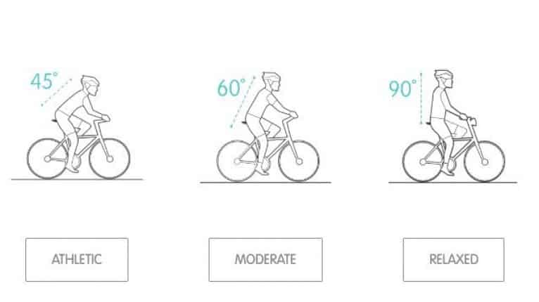 Where Should the Sit Bones Be On a Bike Saddle? - ApexBikes